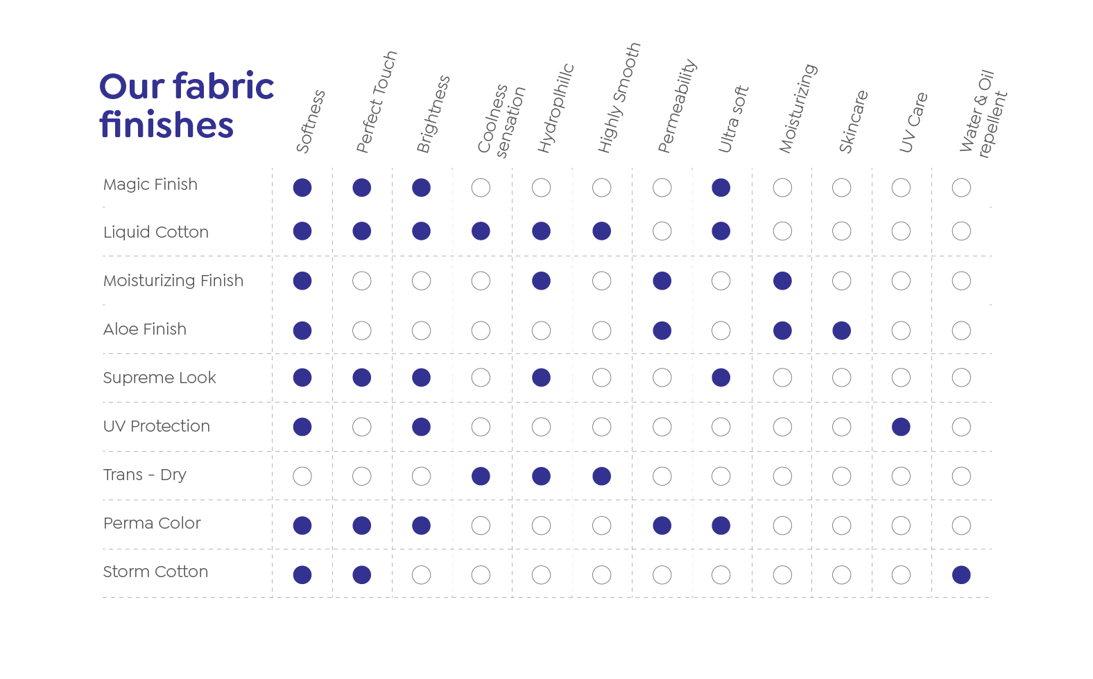 Luxury Fabric Finishes - Franky&Ricky
